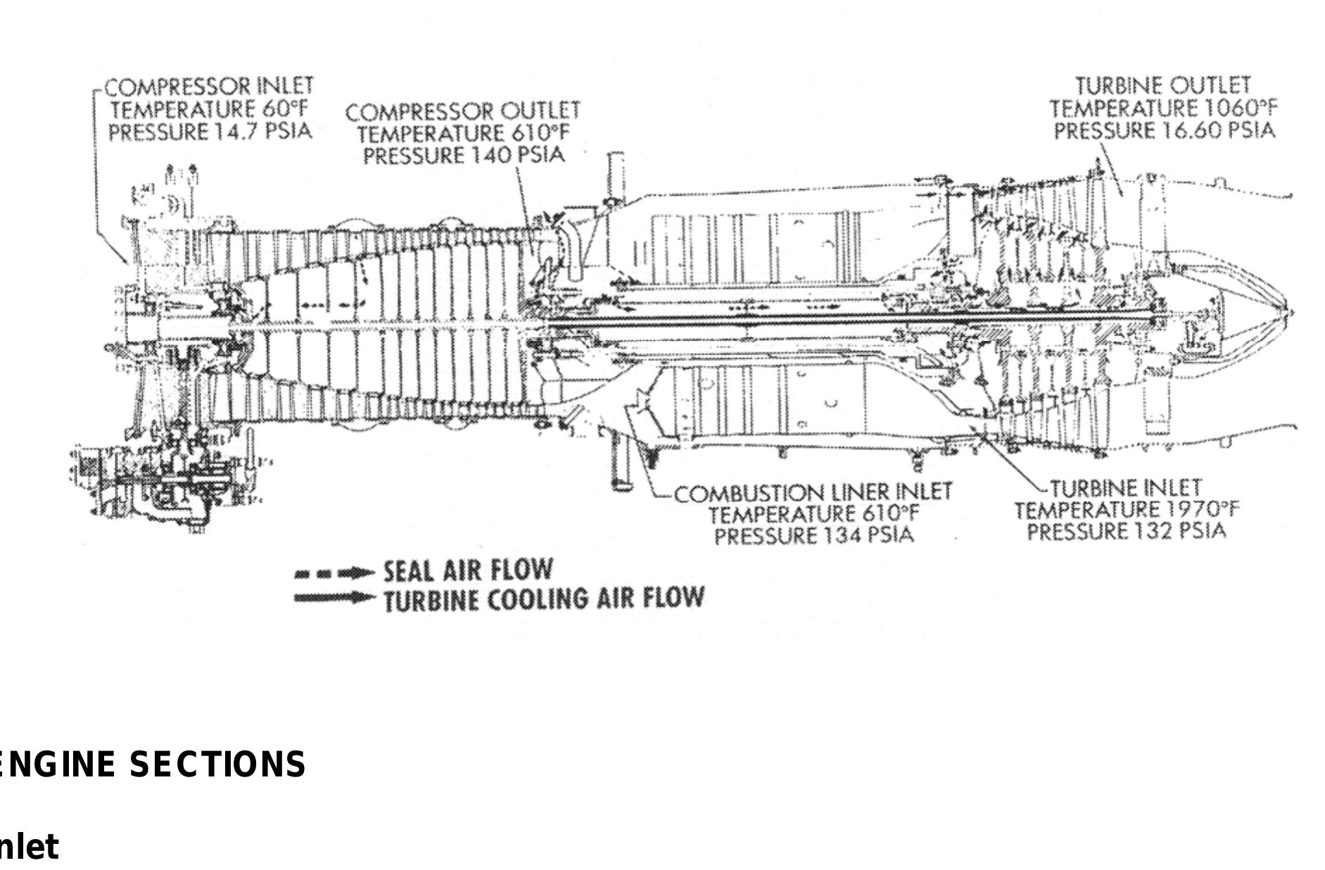 (PDF) FUNDAMENTALS OF GAS TURBINE ENGINES