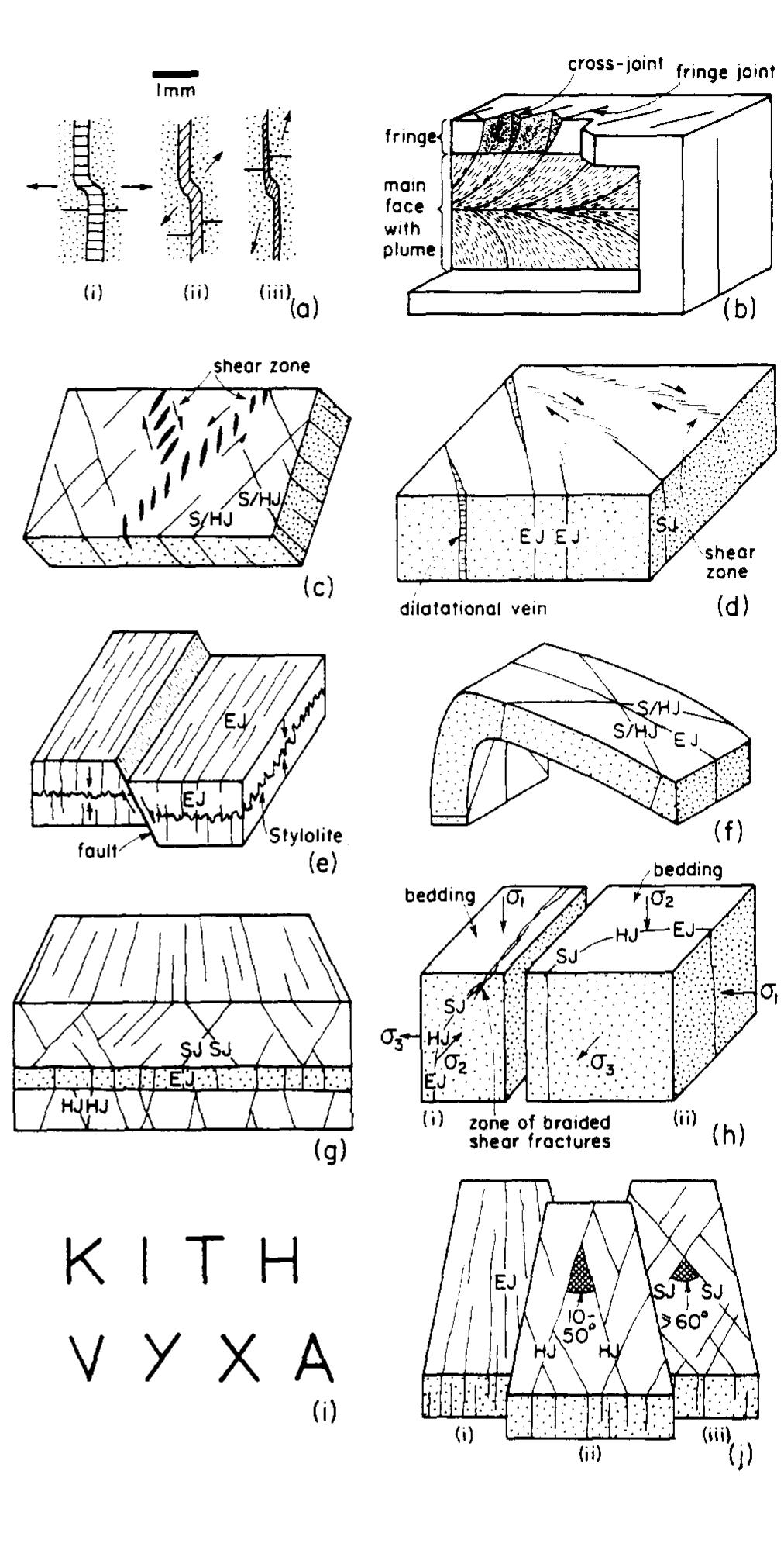 Criteria for distinguishing between extension, hybrid and