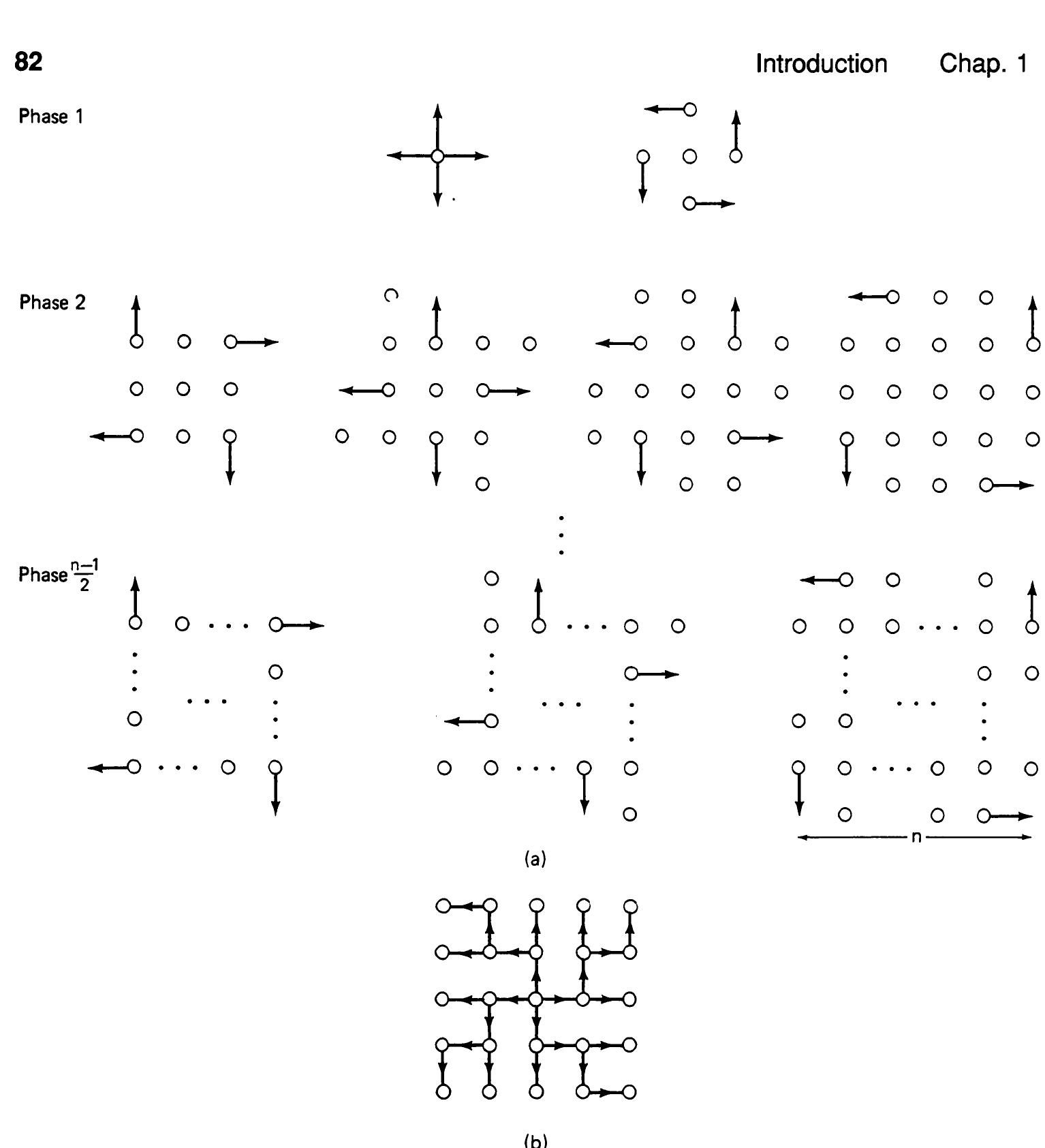 3.30 (a) procedure to generate a spanning tree rooted at