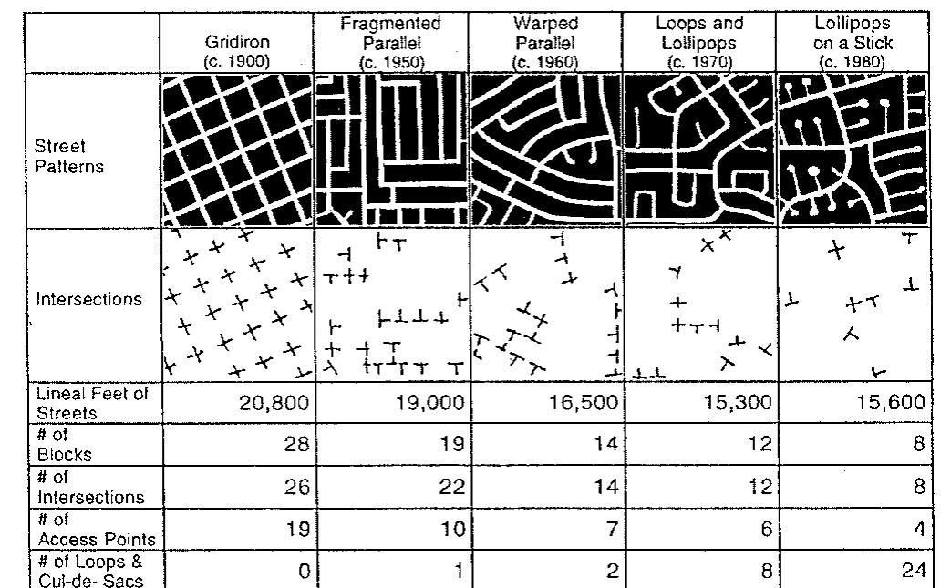 (PDF) Designing the Walkable City