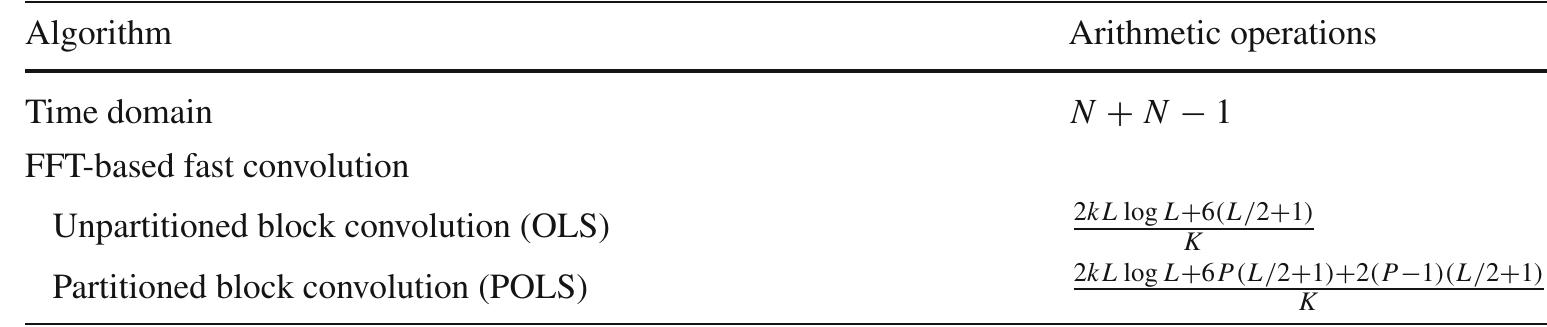 Table 1 - A Low Latency Implementation of a Non Uniform