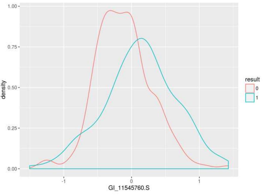As fig. 1-4 are shown, feature ‘gi_11545760.s’