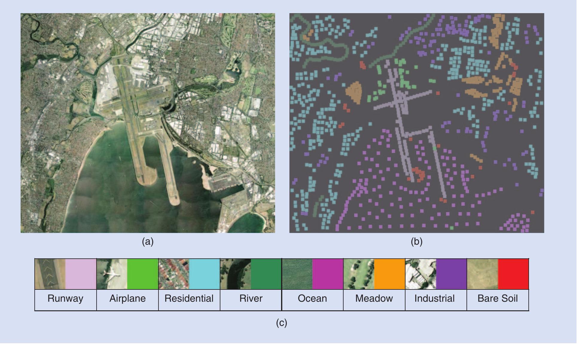 (PDF) Deep Learning for Remote Sensing Data A technical tutorial on the ...