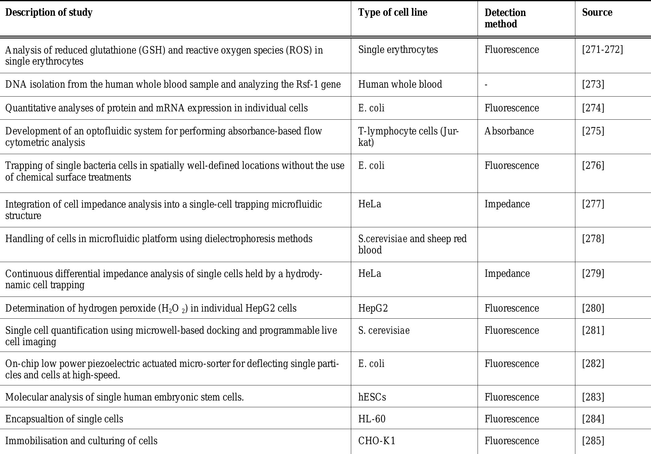 Specific examples of microfluidic bioreactors for single c