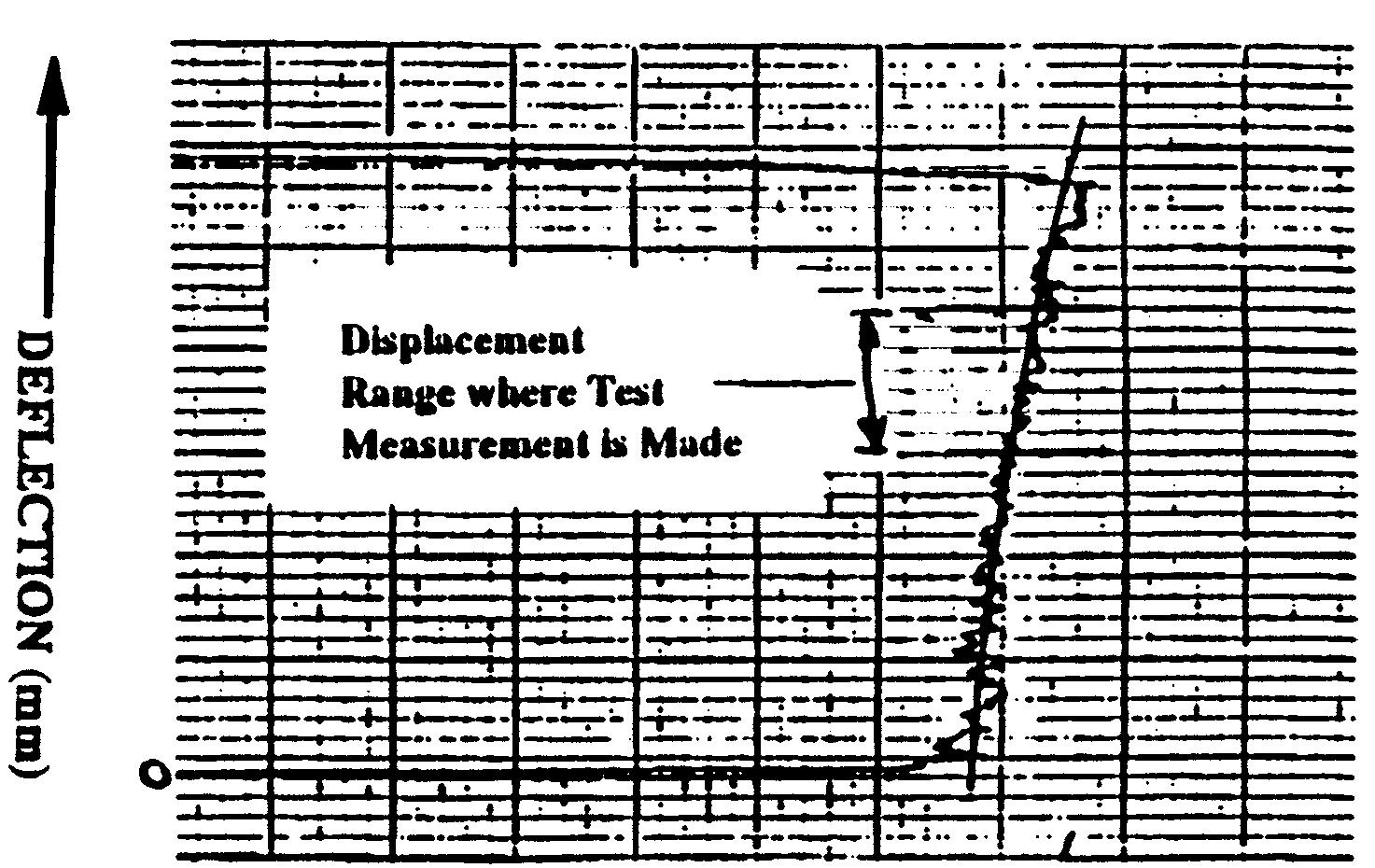 “ig. x5.2 load versus deflection curve for gauge with no