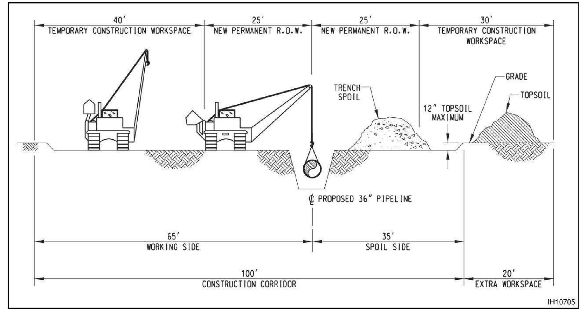3-1 typical row with topsoil segregation (source: modified