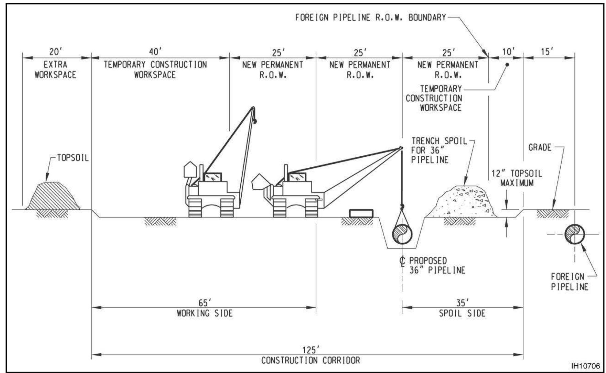 3-2 typical row with adjacent pipeline (source: modified
