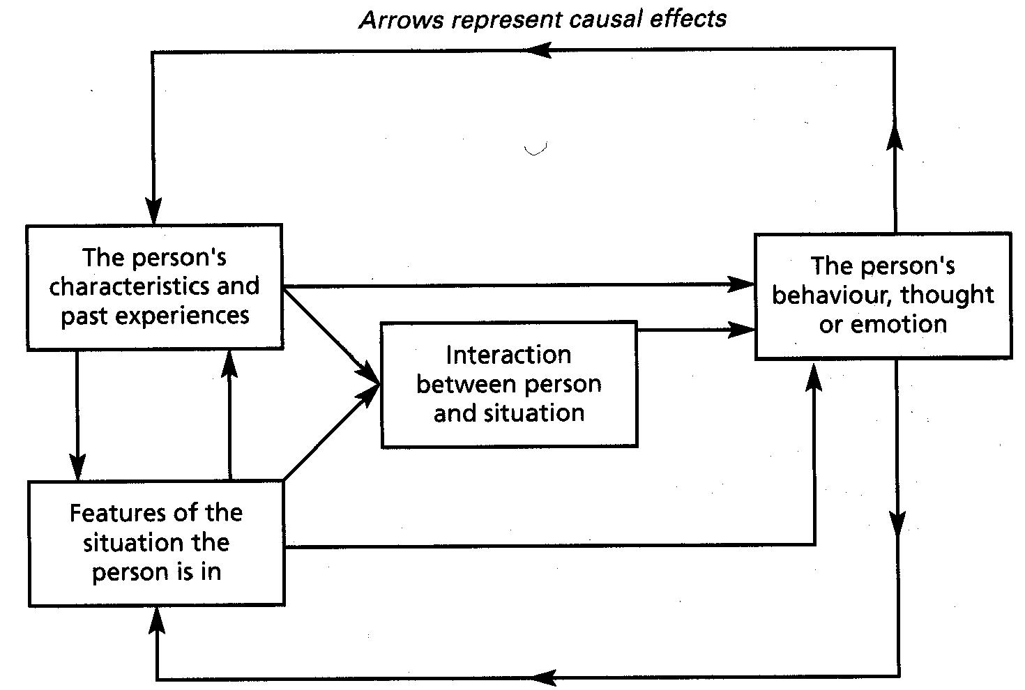 (PDF) Work psychology: Understanding human behaviour in the workplace