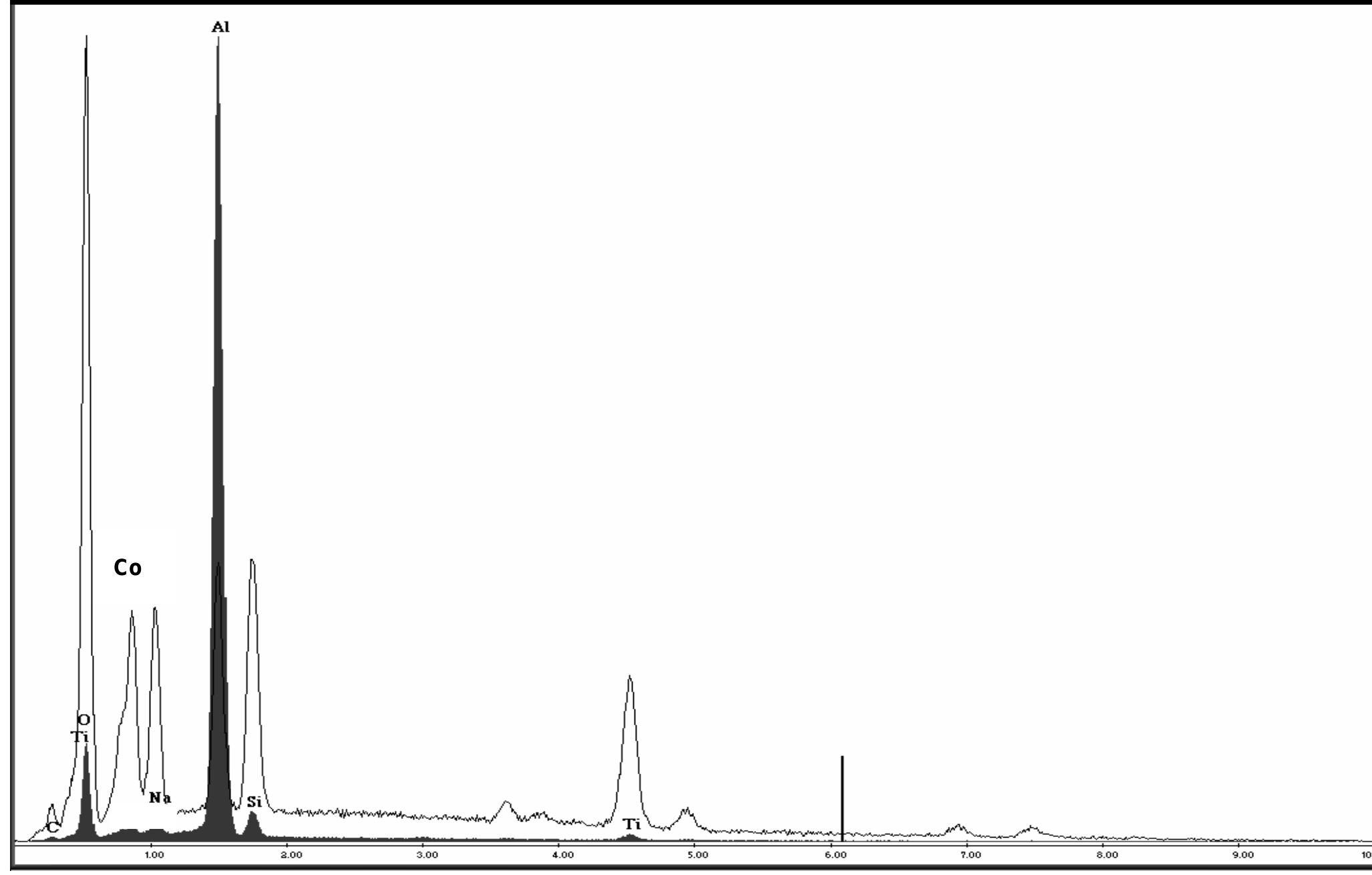 B. eds spectra of coating b taken at 10kev in backscatter