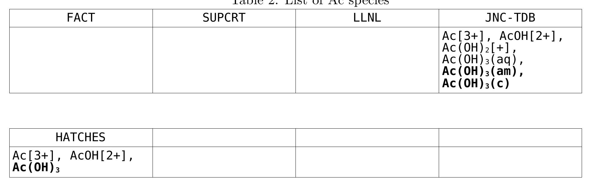 Figure 3 - Atlas of Eh-pH diagrams Intercomparison of