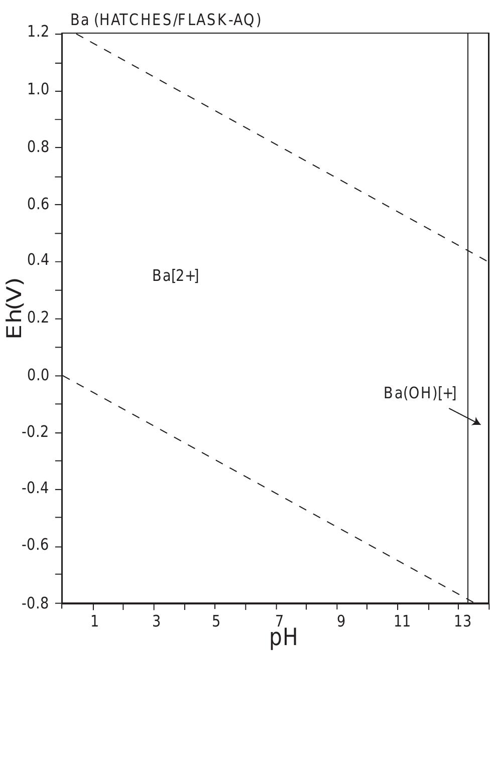 Figure 25 - Atlas of Eh-pH diagrams Intercomparison of