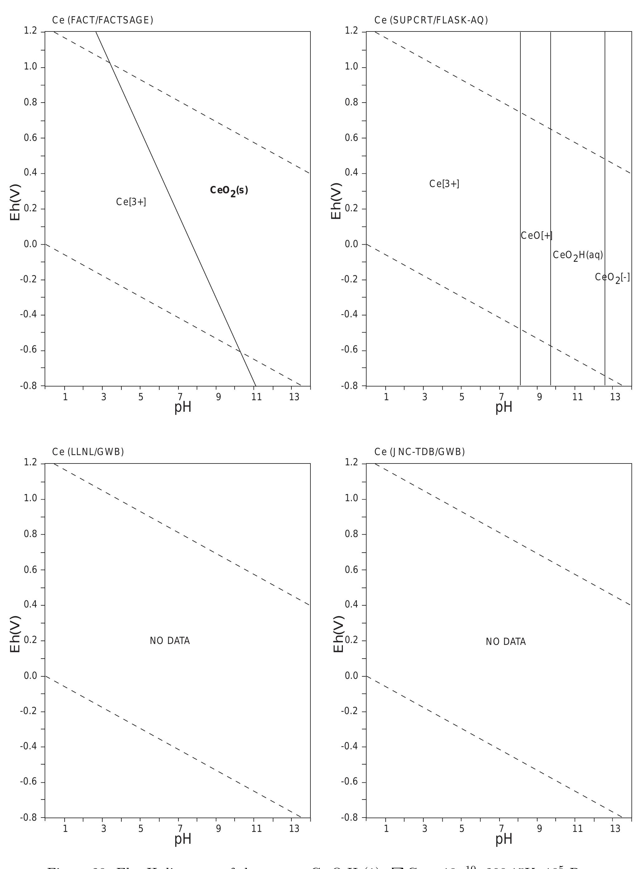 Figure 41 - Atlas of Eh-pH diagrams Intercomparison of