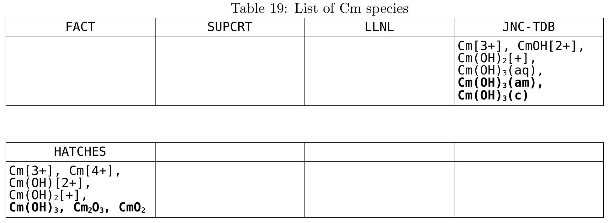 Figure 45 - Atlas of Eh-pH diagrams Intercomparison of