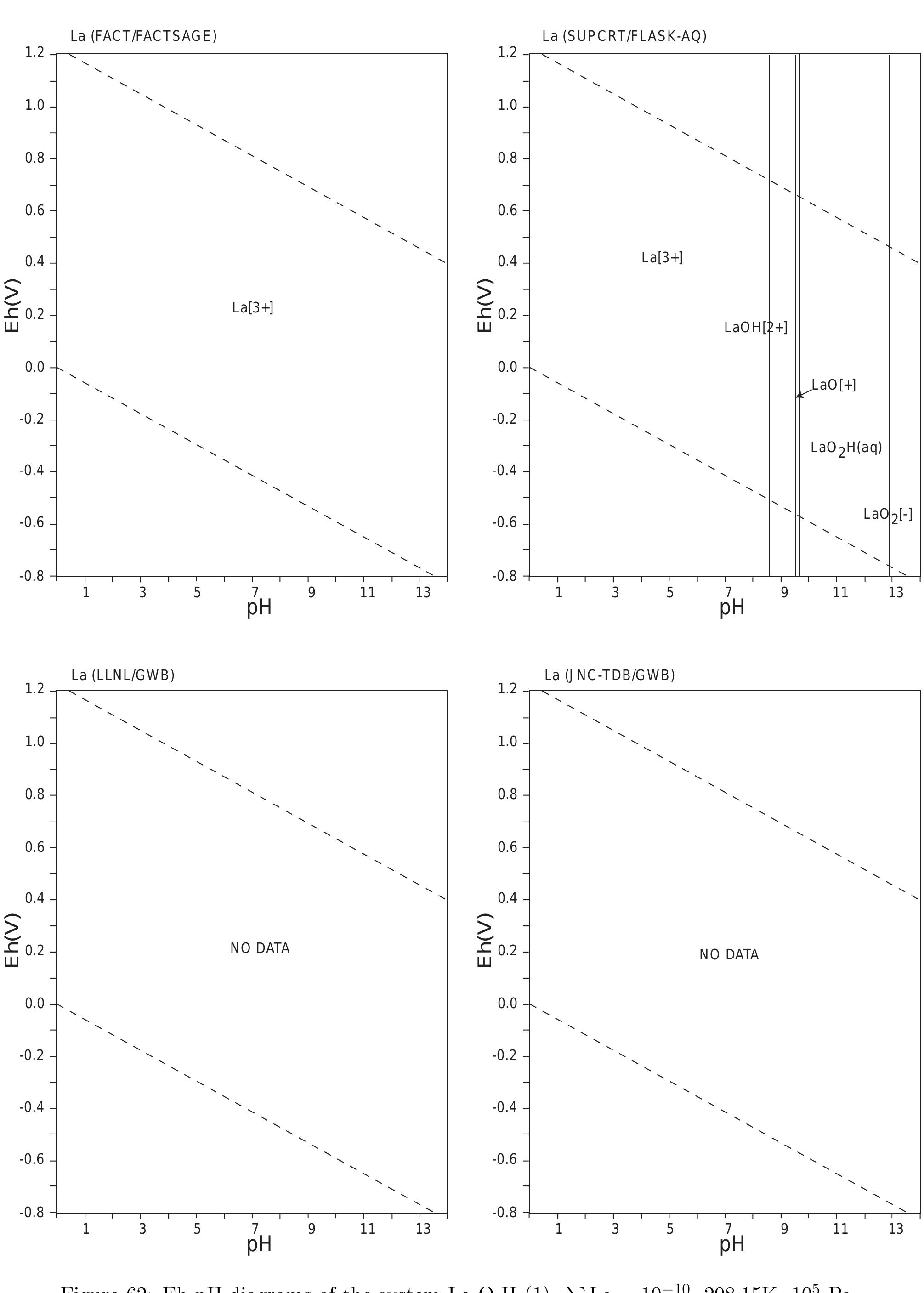 Figure 85 - Atlas of Eh-pH diagrams Intercomparison of