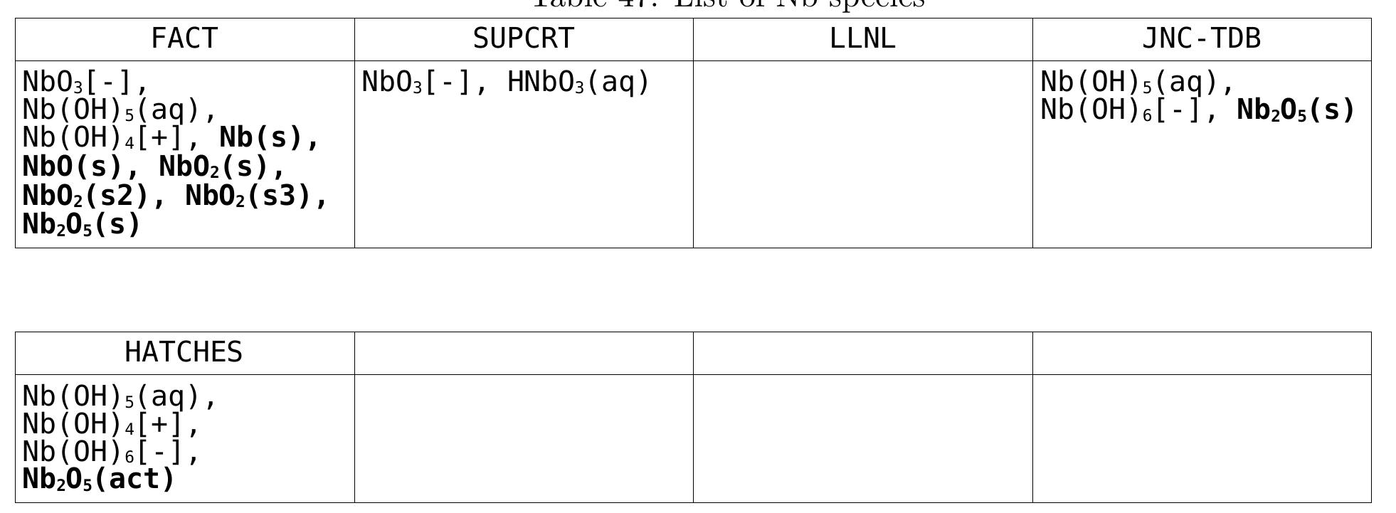 Figure 104 - Atlas of Eh-pH diagrams Intercomparison of