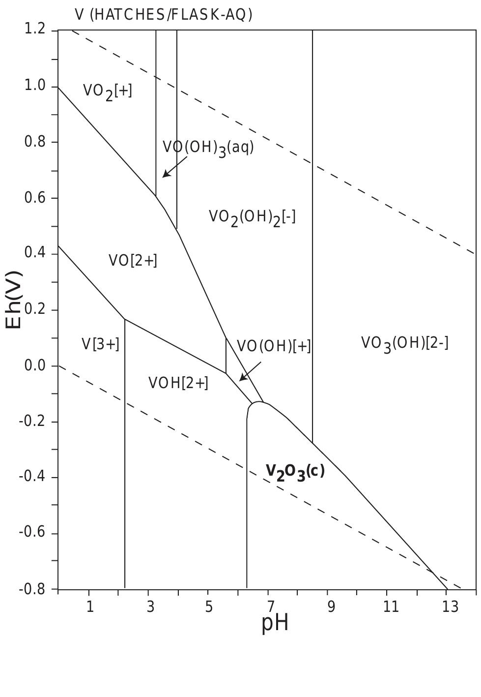Figure 183 - Atlas of Eh-pH diagrams Intercomparison of