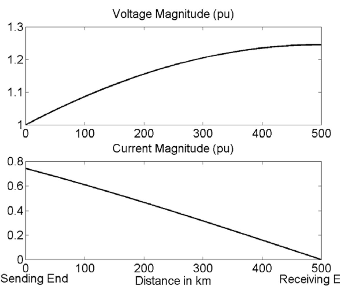 Figure 8 - from CHAPTER 2 TRANSMISSION LINE MODELS