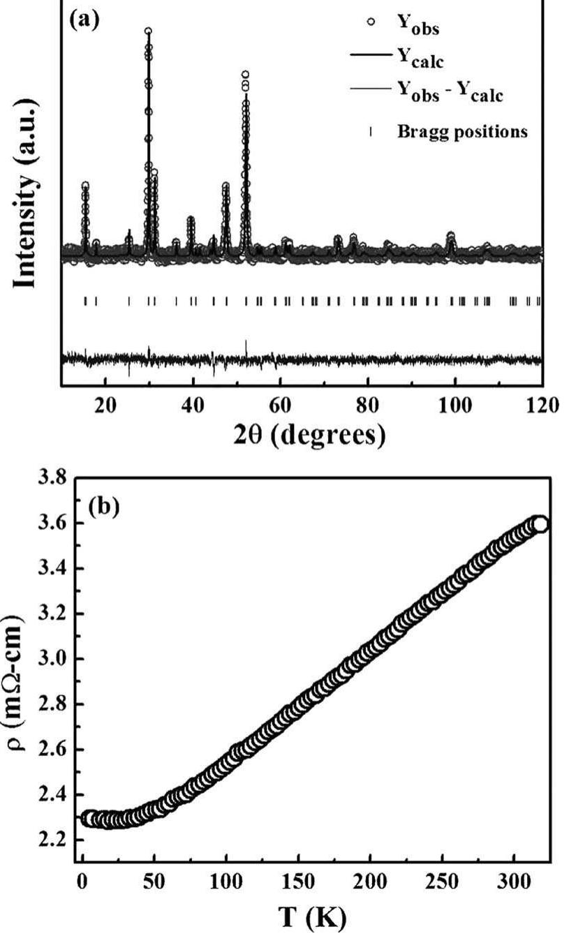 (a) xrd pattern and (b) temperature dependent resistivity of