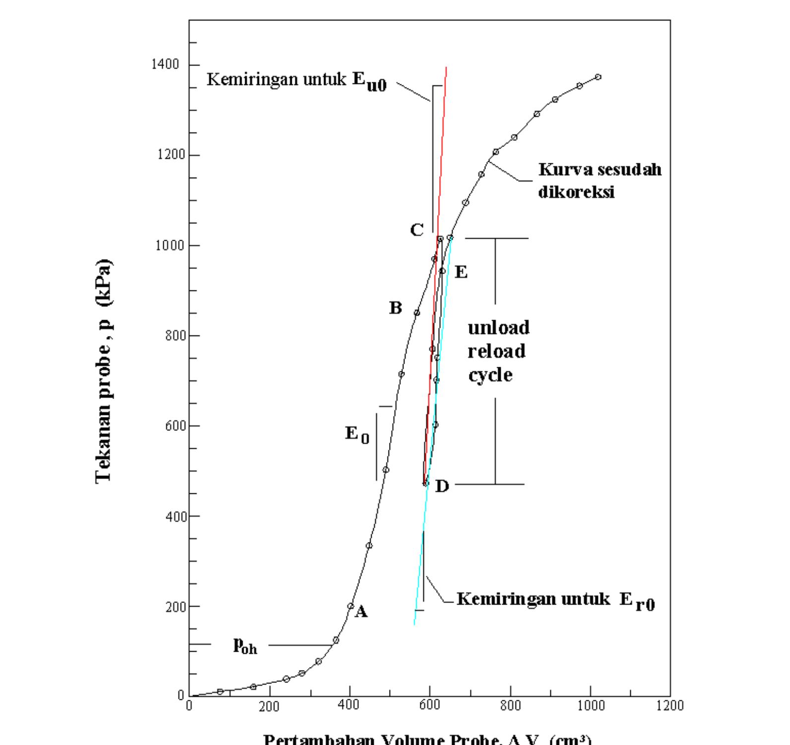 Gambar 24. modulus pmt dari pasir versus nilai n spt ( ohya