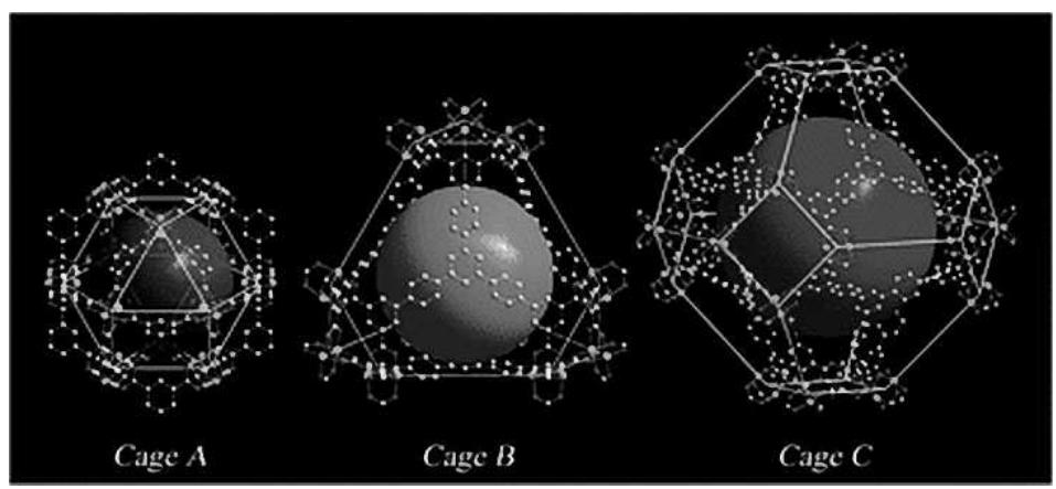 Different cages in the crystal structure of nott-112. the