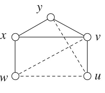 Figure 2 - The partition dimension of a graph