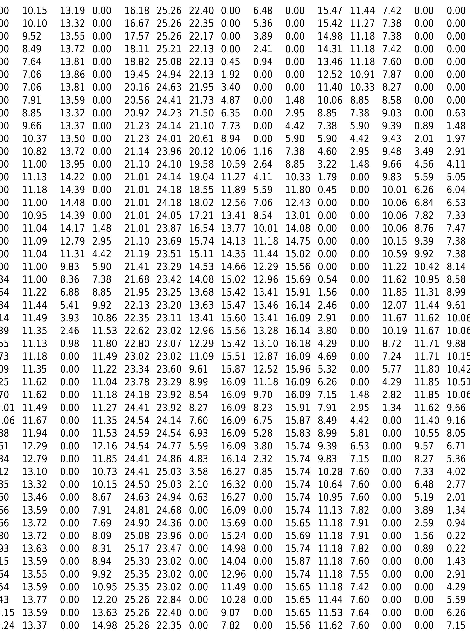 Velocity data sheet udds (usla4) in m/s with 1 second