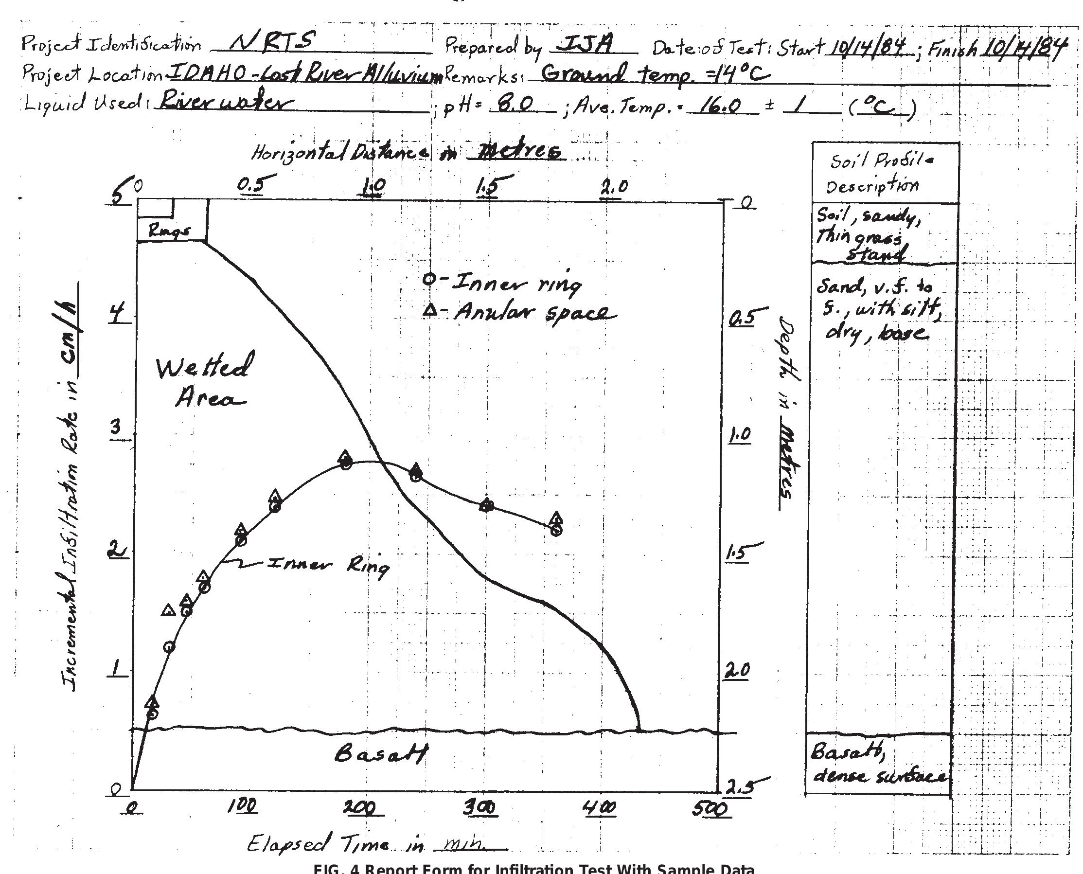 (PDF) Standard Test Method for Infiltration Rate of Soils in Field ...