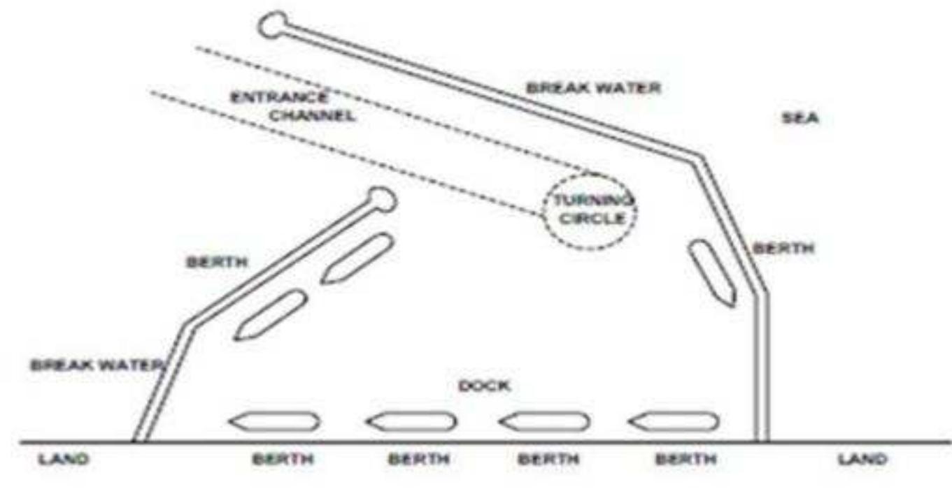 Figure 2 - Analysis and Design of Marine Berthing Structure