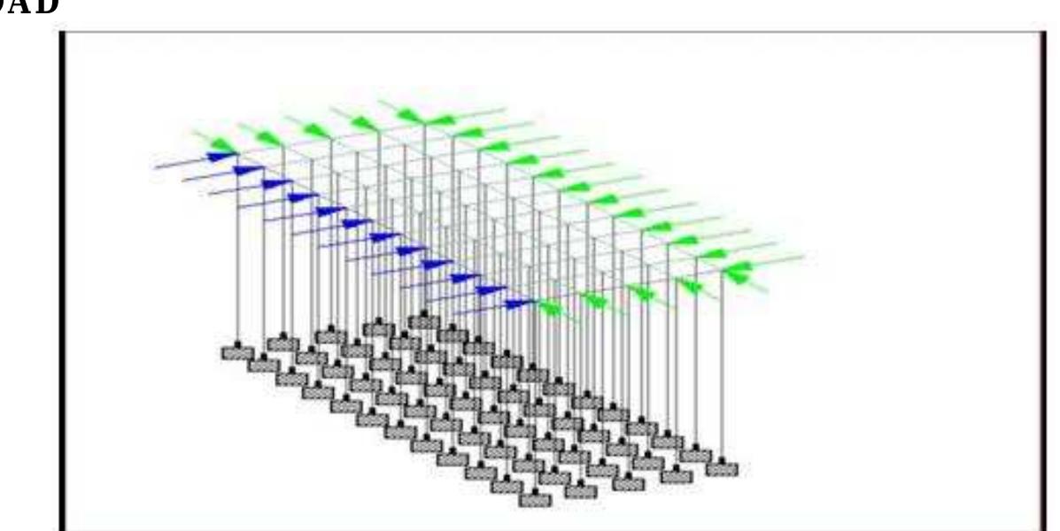 4.1.7 lateral load representation on structure design