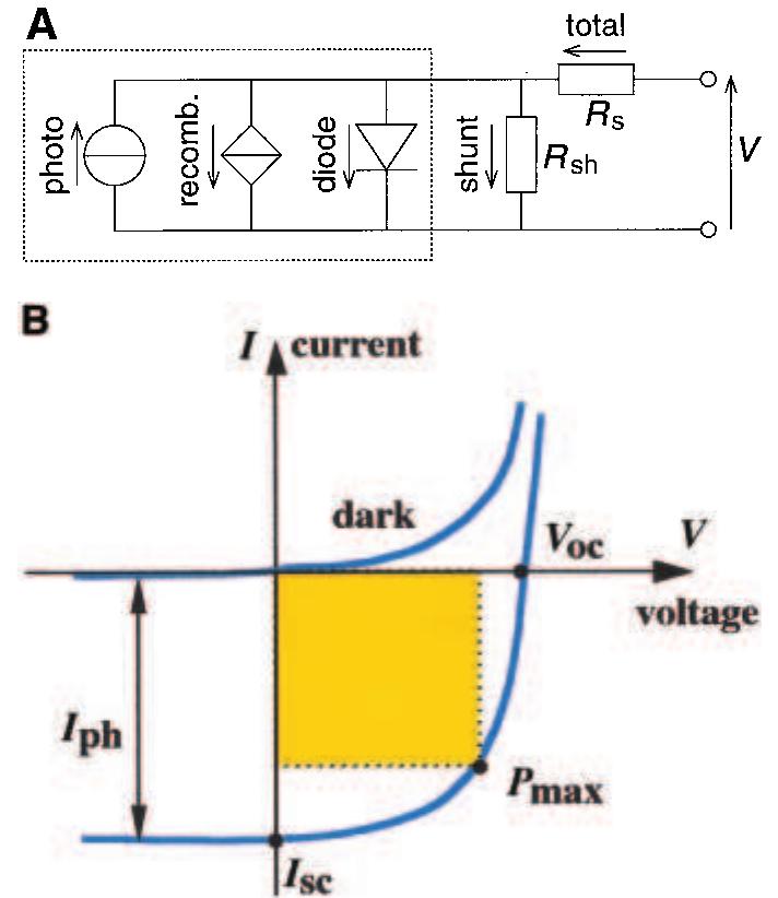 (a) electrical equivalent circuit of a pv solar cell (67).