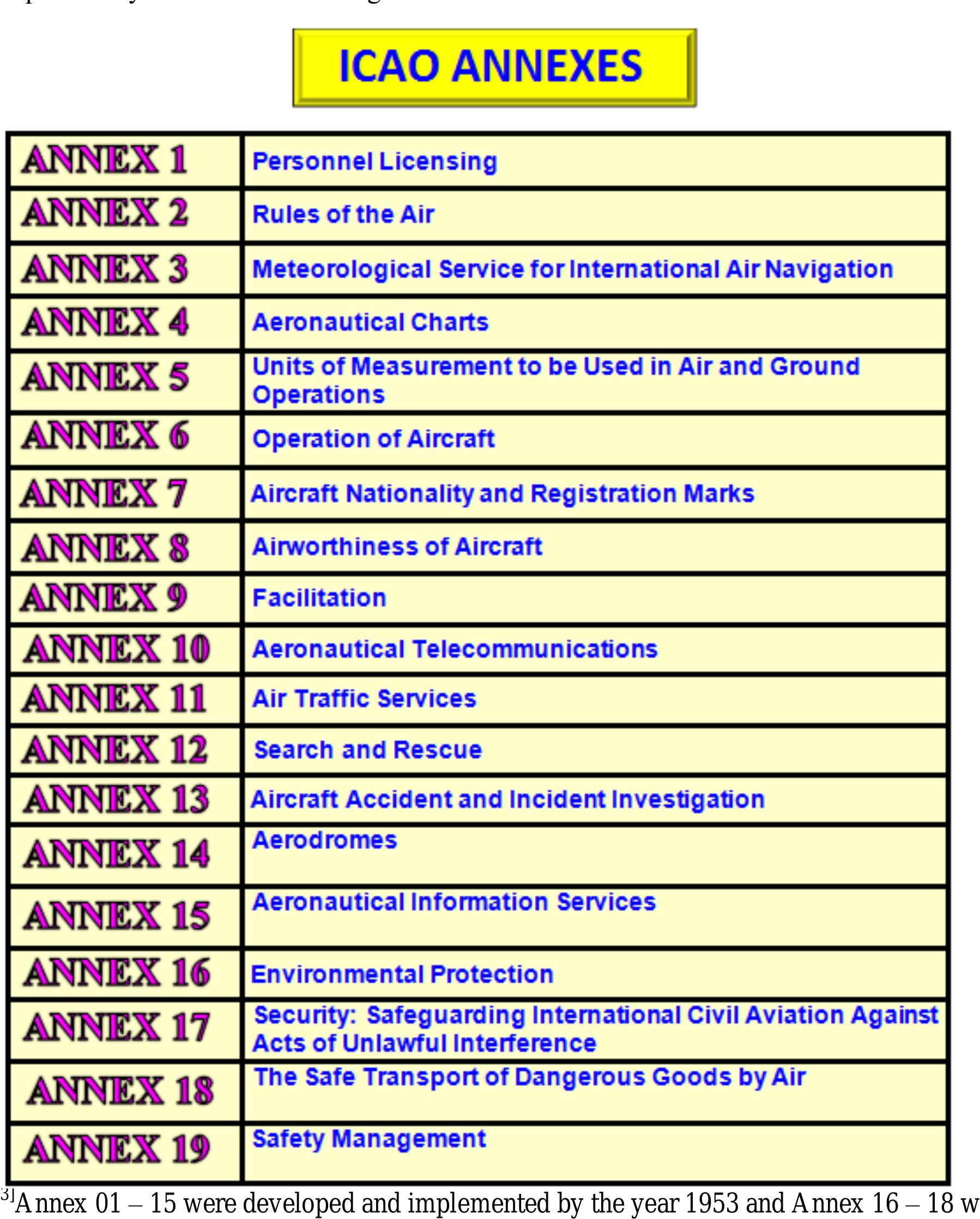 (PDF) ICAO Annex 19 Safety Management
