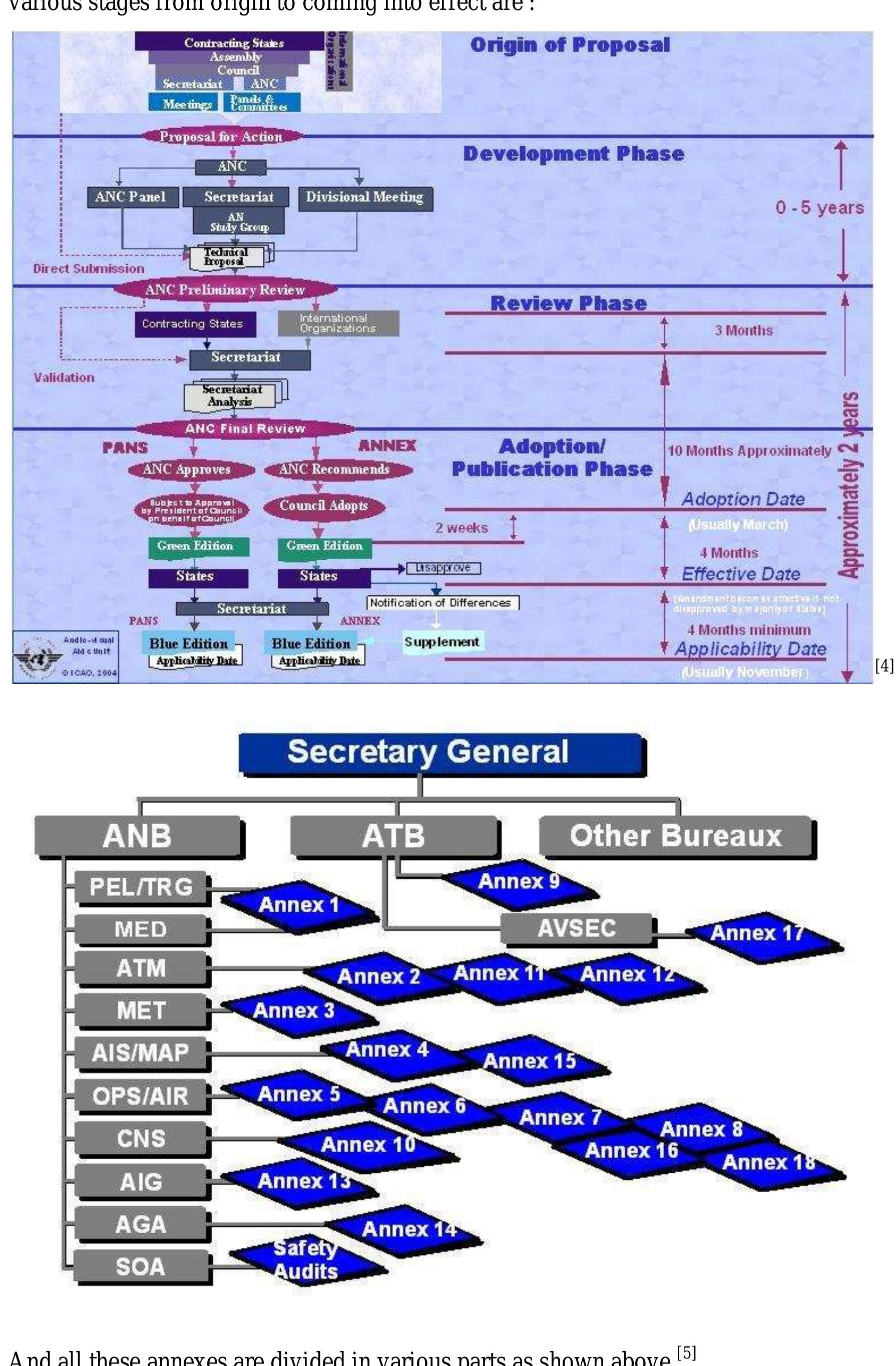 (PDF) ICAO Annex 19 Safety Management