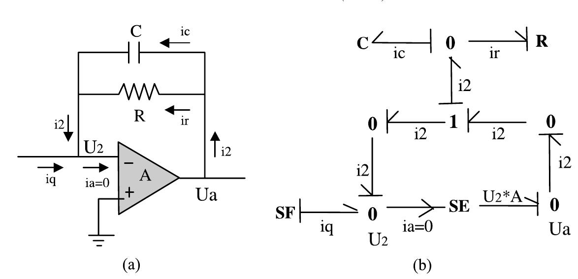 Operational amplifier models: (a) operational amplifier, (b)