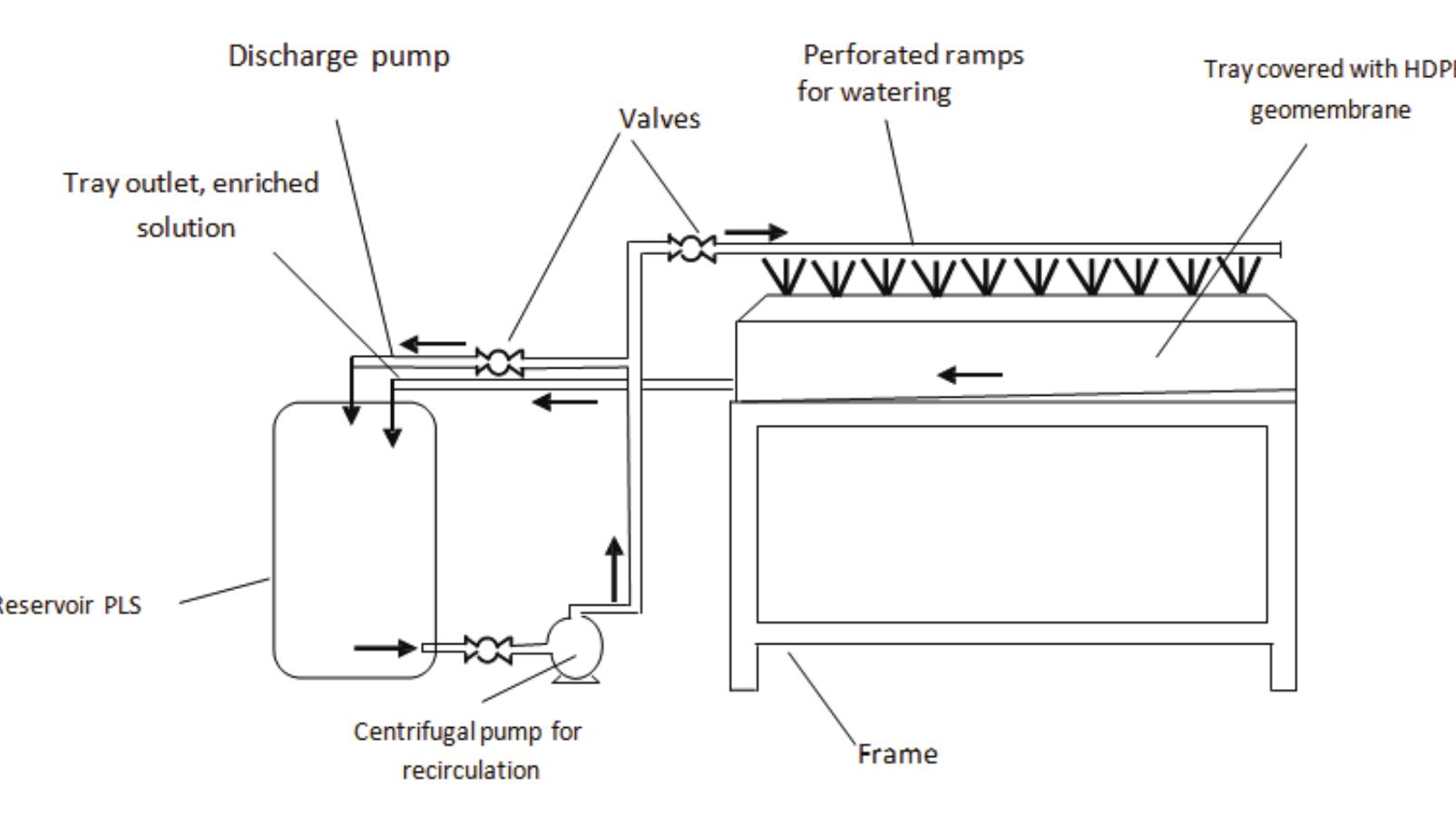 Solvent extraction experimental flowchart. figure 2.