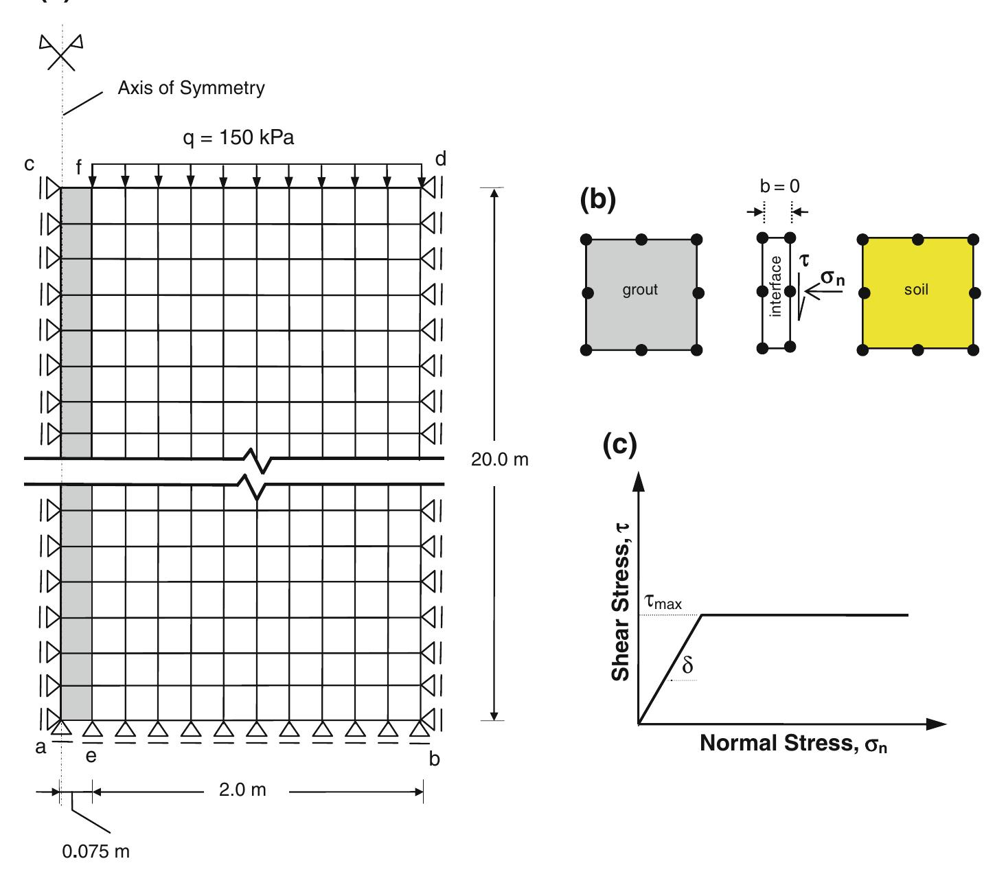 Grout stiffness, young’s modulus of grout in this study