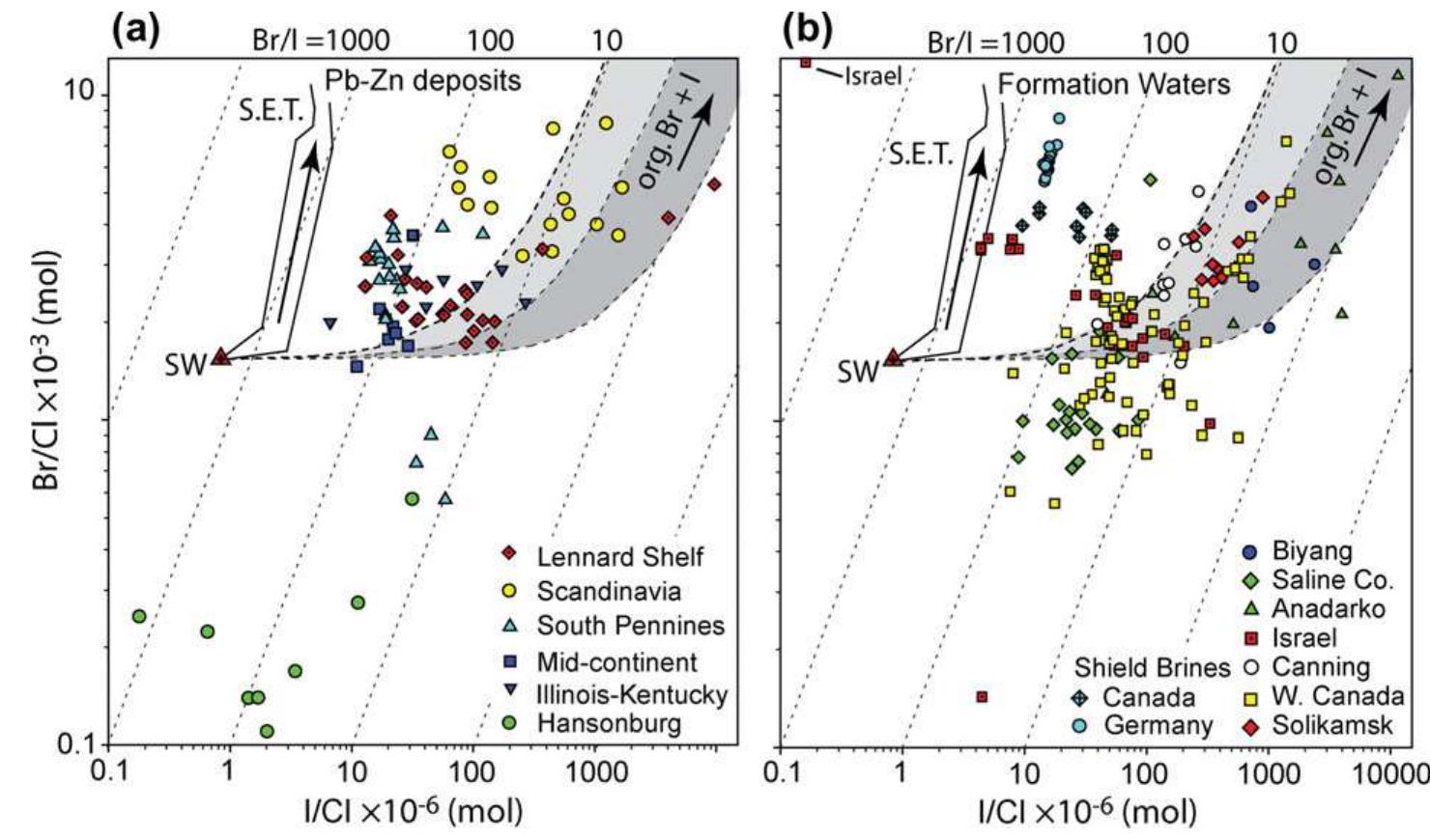 The halogen systematics of: (a) fluid inclusions in lennard