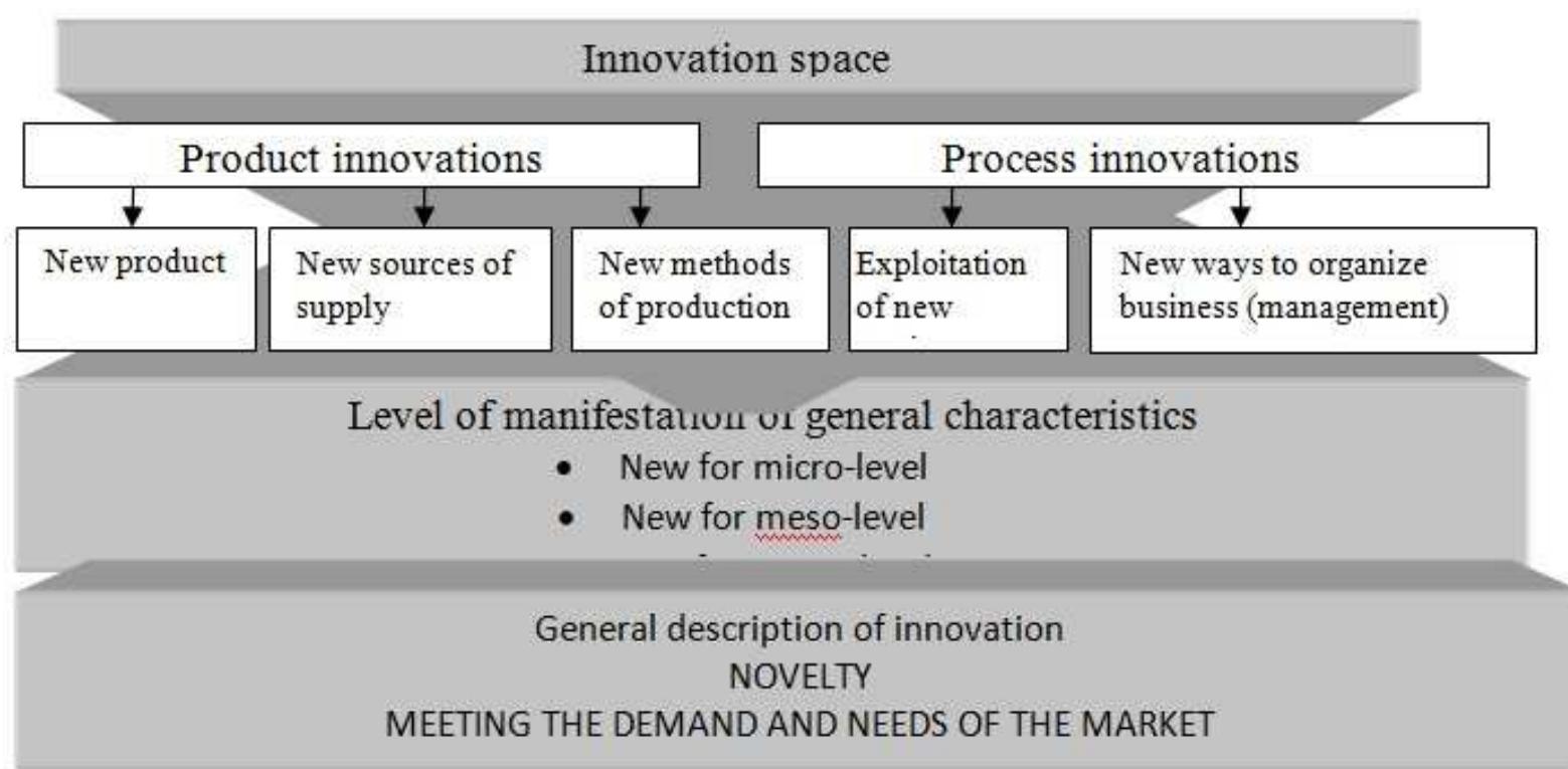 Figure 1 - from Innovations in Hospitality Industry.pdf