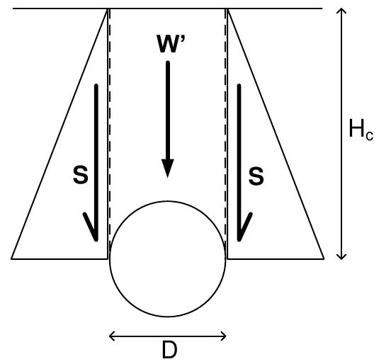 The vertical slip surface model where f, is the schaminée