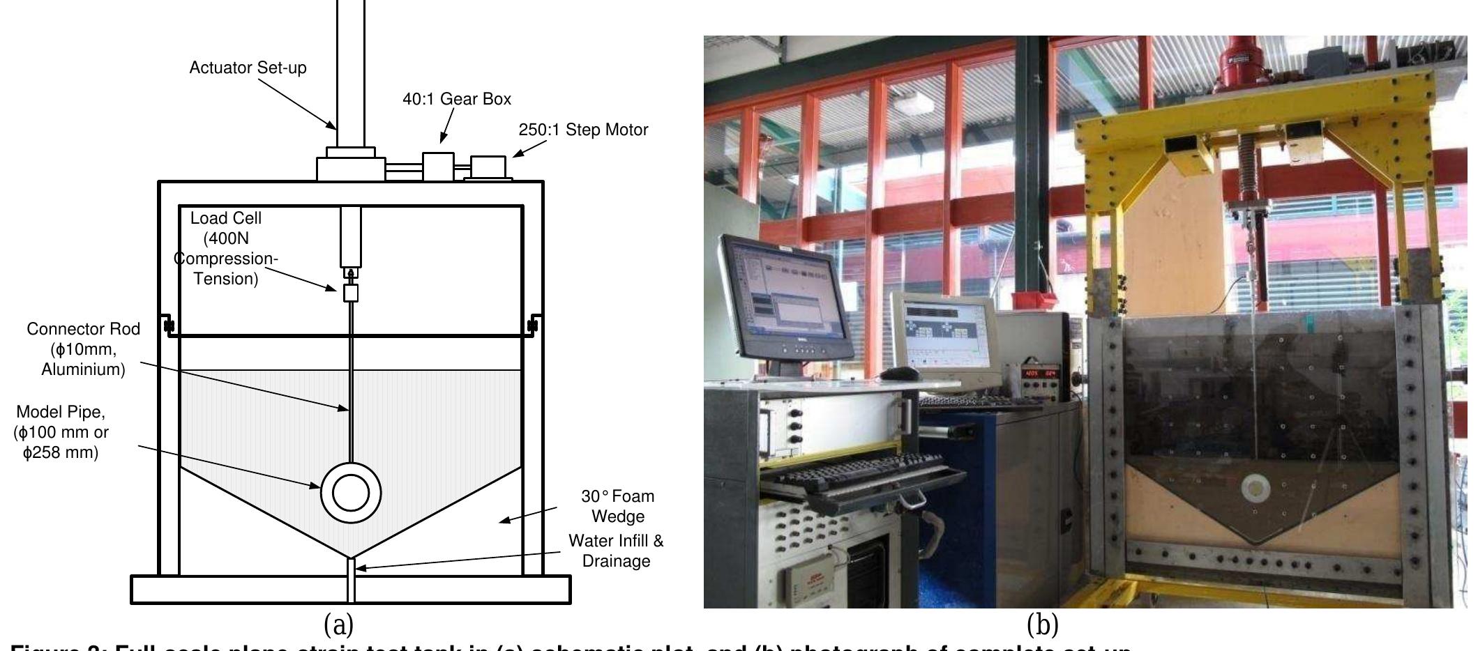 Two model pipes with external diameters of 100 mm and 258 mm