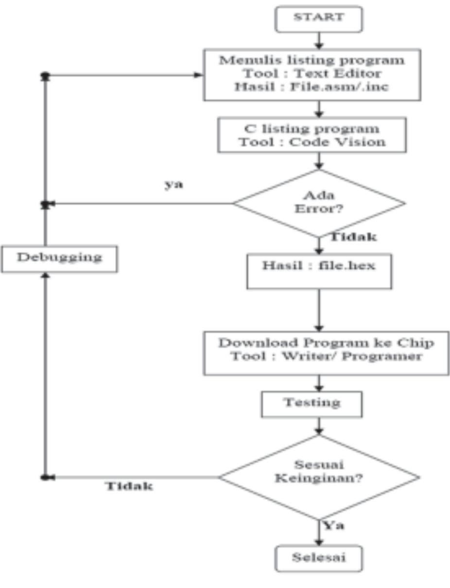 Flowchart program to target block the flowchart program to