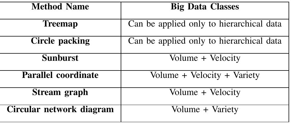 Classification Of Visualization Techniques