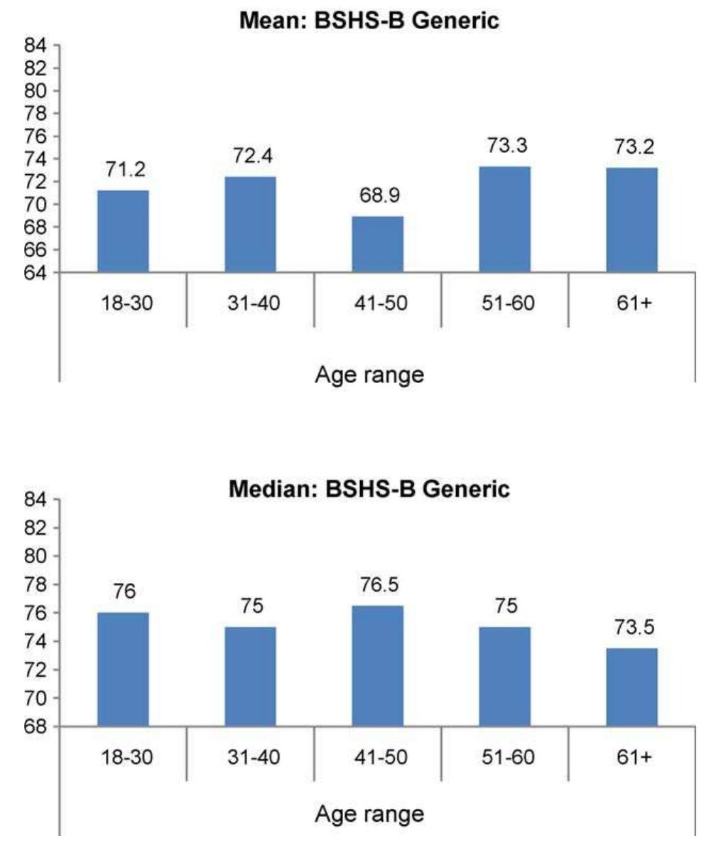 (PDF) Using the Burn Specific Health Scale-Brief as a measure of ...