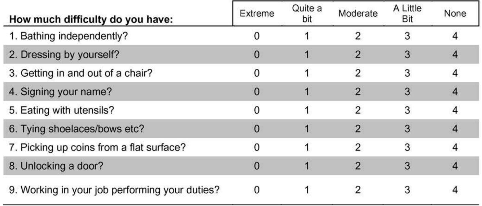 (PDF) Using the Burn Specific Health Scale-Brief as a measure of ...
