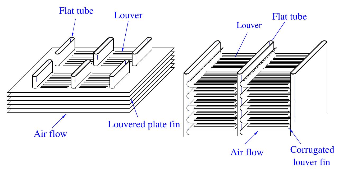A. typical louver fin geometry with flat tube configuration