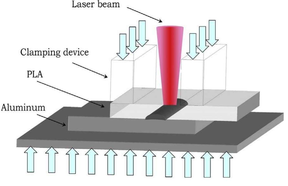 Schematic sketch of laser transmission welding.