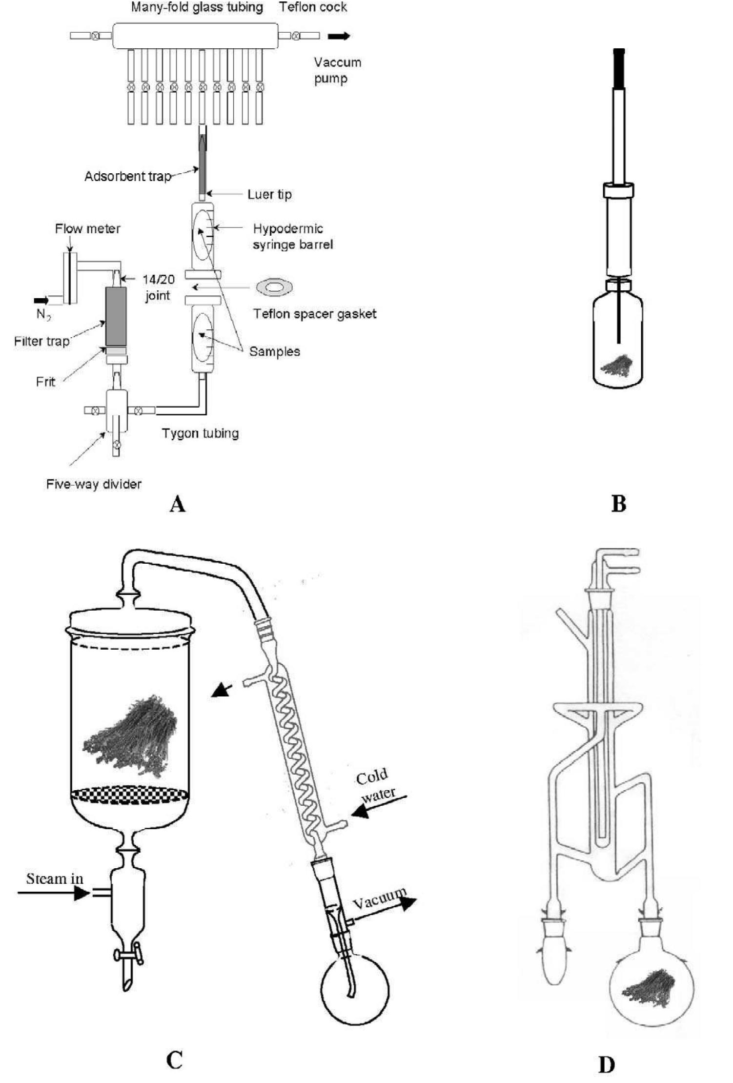 Schematic representation of solid-phase trapping solvent