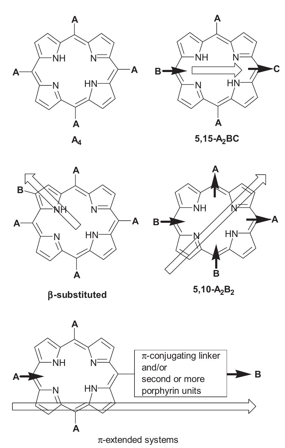 Illustration of porphyrin substituent types investigated in
