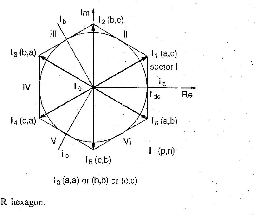 Figure 3 - Space vector modulated three-phase to three-phase