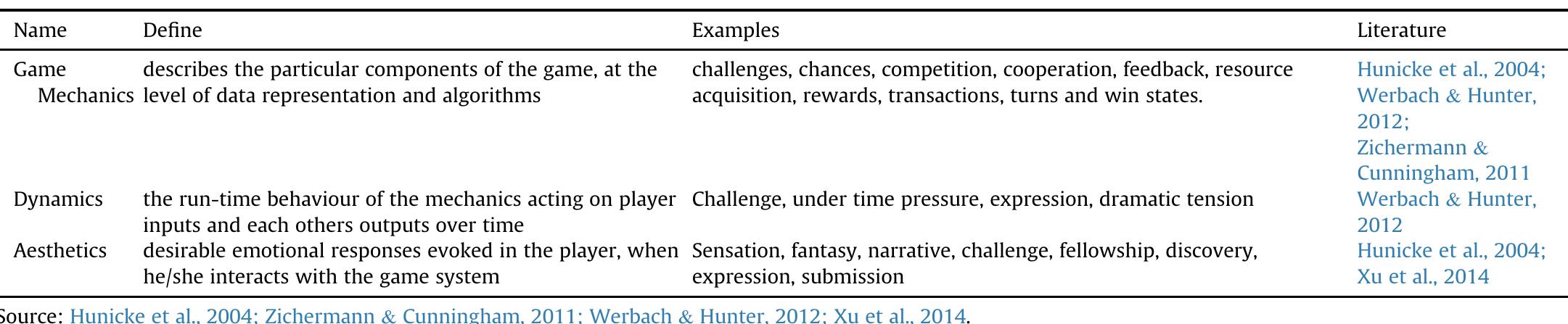 Mda (mechanics-dynamics-aesthetics) framework of game