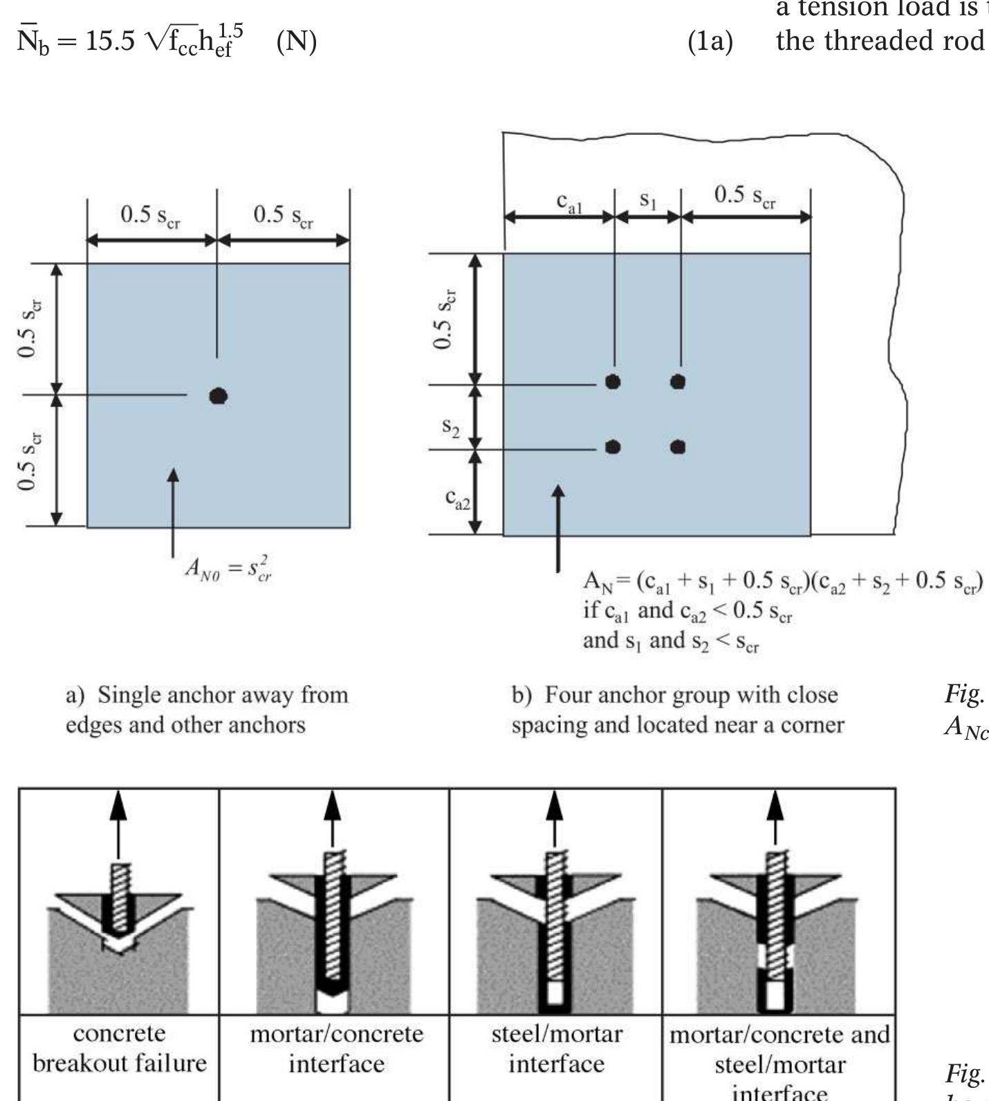 Figure 2 - from Overview: Behavior of Adhesive Bonded